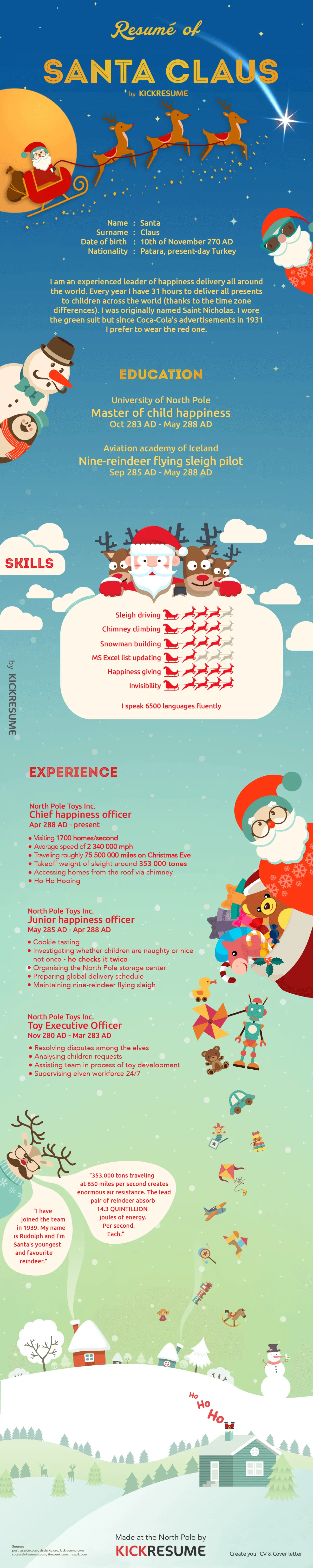 Resume of Santa Claus: Science-backed facts you didn't know